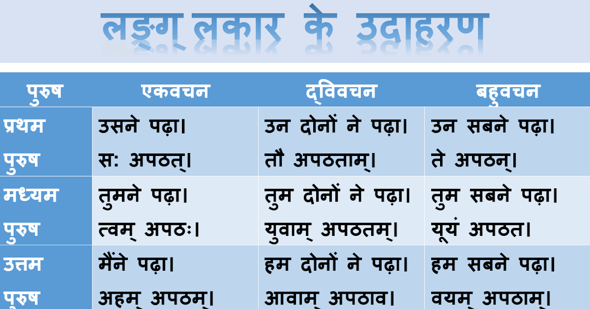 लङ् लकार - (अनद्यतन भूत काल), वाक्य, उदाहरण, अर्थ - संस्कृत
