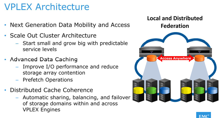 Discover Technology: EMC VPLEX Architecture