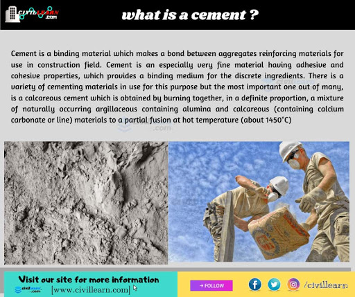 [15] Main Different types of cement, their uses and main properties