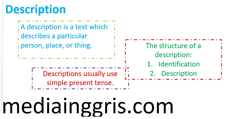 Download power point (ppt) materi descriptive text - kelas 7 smp