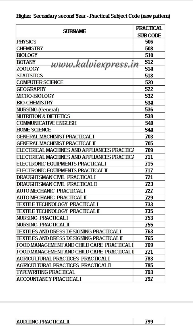HSE Second Year March 2019 Practical Exam subject CODE