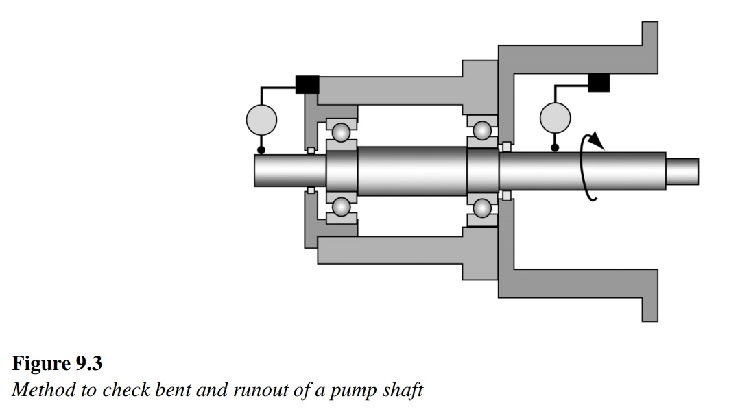 Single-stage Centrifugal Pump Dismantling and Repair