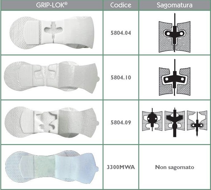 Gestion d'un cathéter MidLine | Récap' IDE