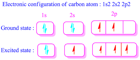 What is exchange energy of electron in chemistry? - PG.CHEMEASY