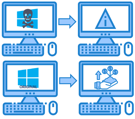 HARDWARE Y SOFTWARE: Como afecta el software pirata