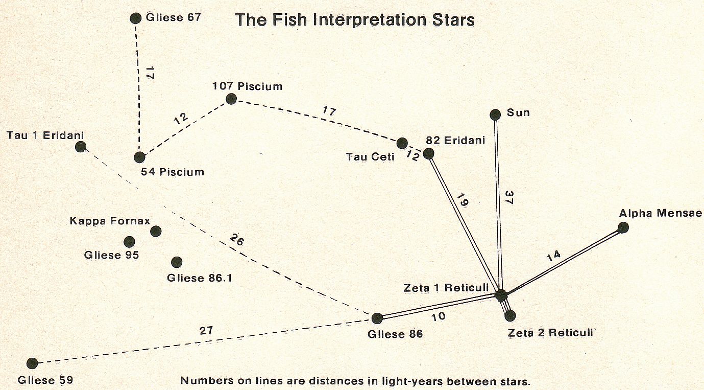Fishing planet map scale coordinates - maioease