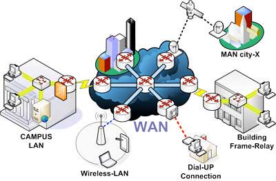 RESUME JARINGAN KOMPUTER PAN,LAN,WAN,MAN
