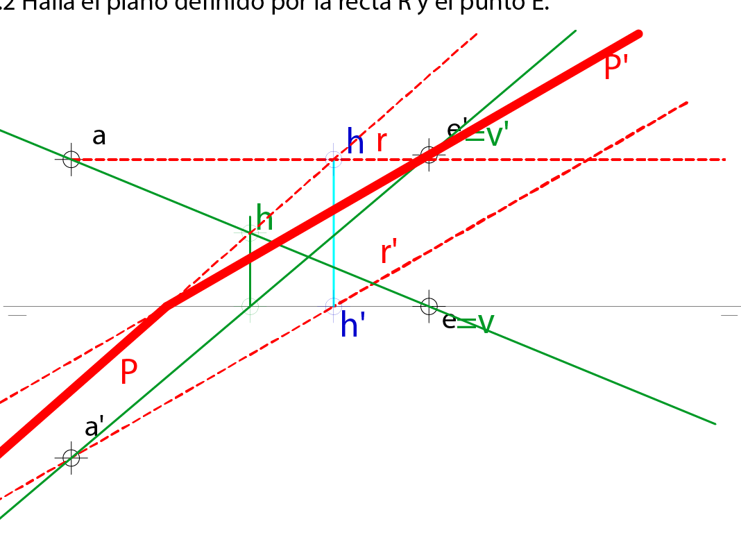 losmuertosdeldiedrico: Examen hasta rectas notables-1º Bach.