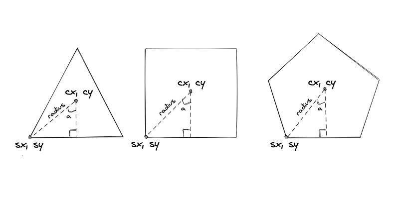 Polygons in Polygons