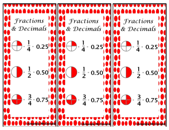3-6 Free Resources: Relating Fractions to Decimals Bookmarks