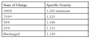 2022: Specific Gravity of Electrolyte (& Formula, Definition, Infographic)