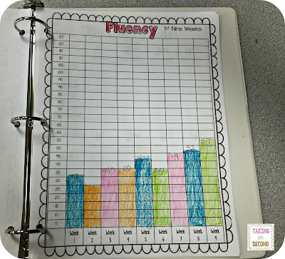 Easily Track Student Data by Making it THEIR Job - Taking on Second