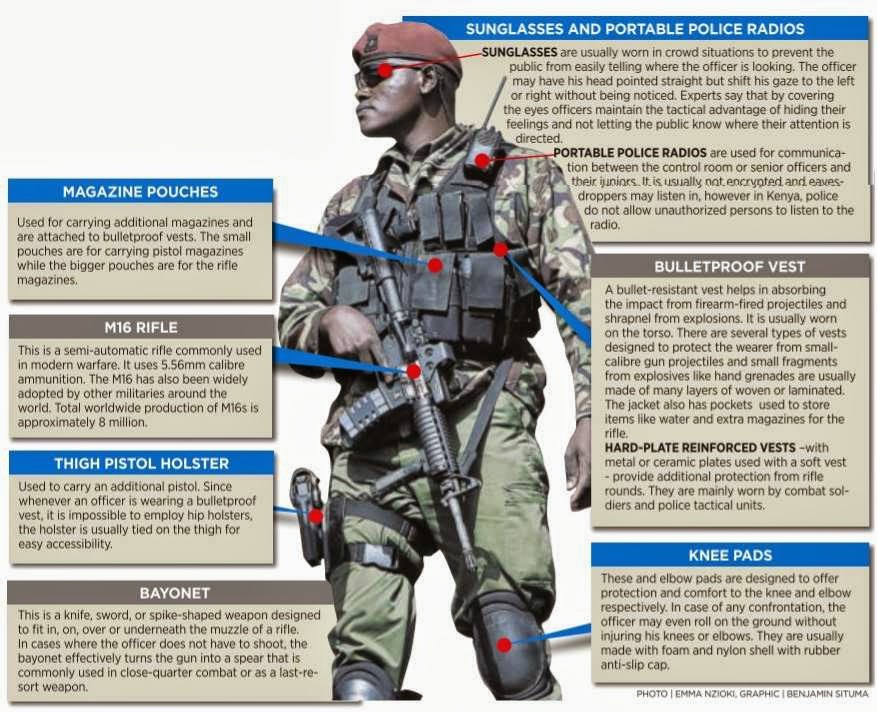 Private Investigator Kenya: Who Are The GSU?