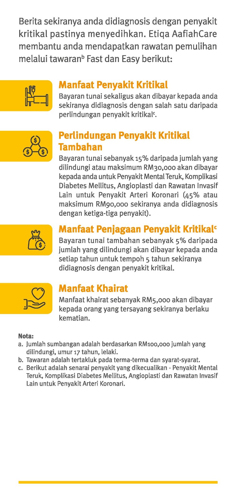 Pelan Aafiah Care Etiqa Takaful - www.annajah2u.com