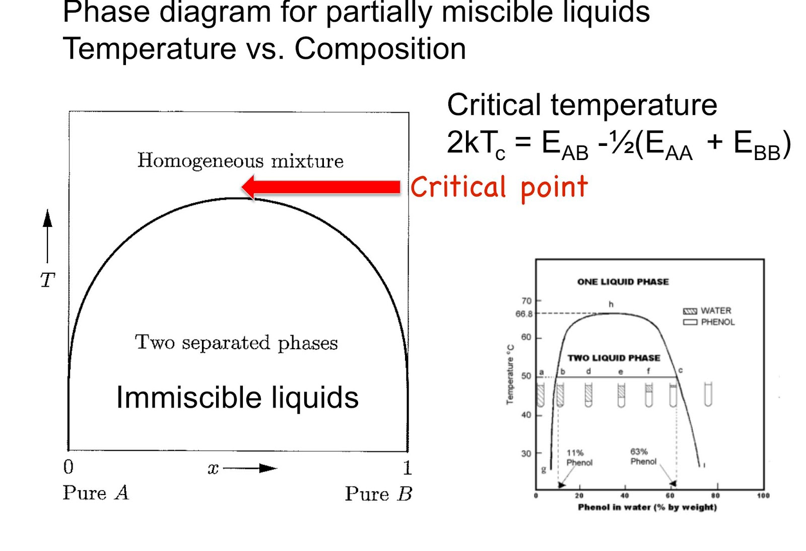 Condensed concepts: Ising model basics