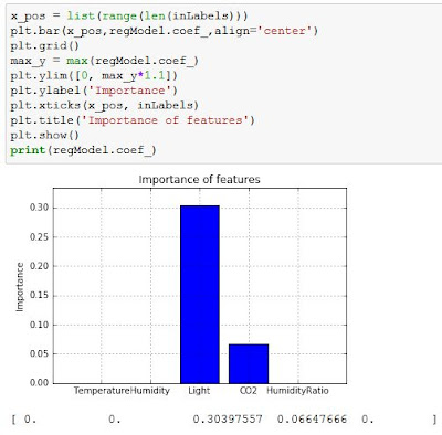 Derin Deli Mavi: Python İle Yapay Zeka 3