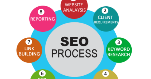 Download Free Ebooks | Dmshelter: Best SEO Books Approved By Pros In ...