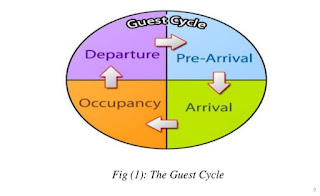The Guest Cycle