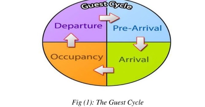 The Guest Cycle
