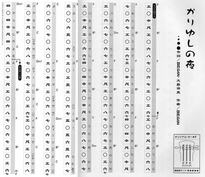 Tesouros da Ilha de Okinawa: Kariyushi no Yoru - Noite de Felicidade