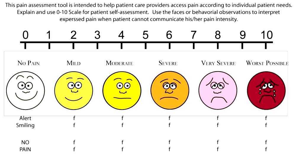 Pain scale