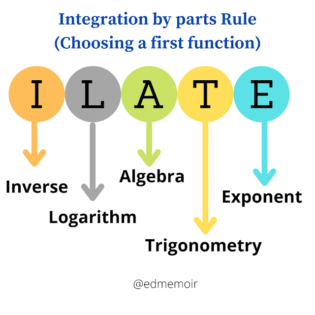 Math Mnemonics