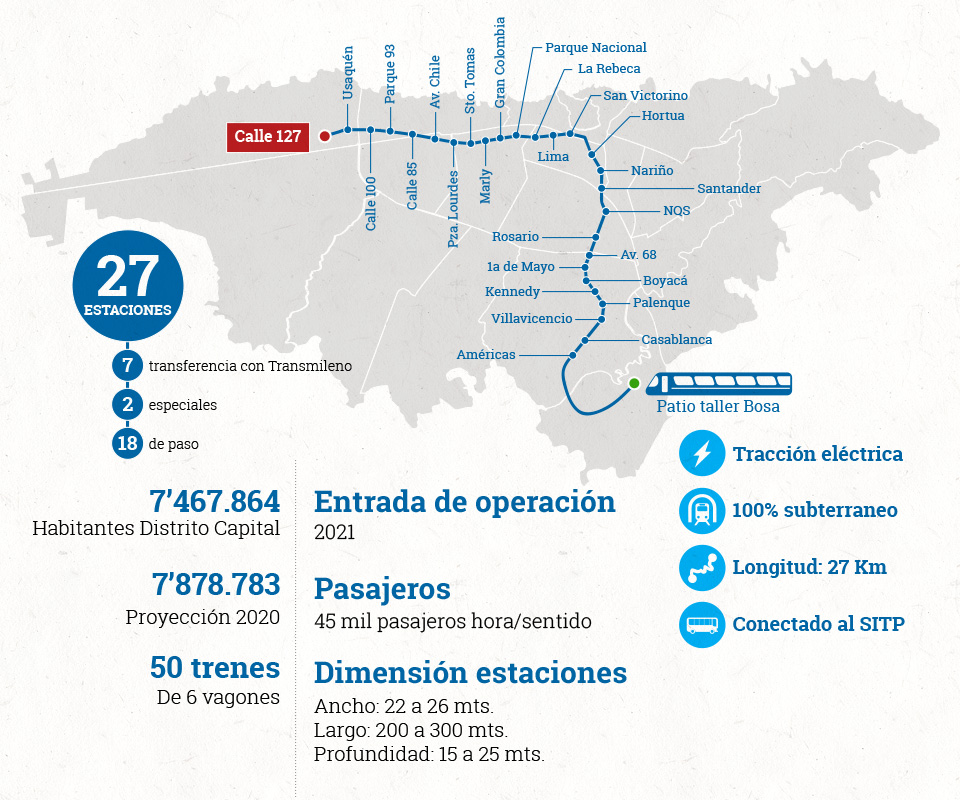 Ruta del Metro Definitiva: Ruta del metro de Bogotá