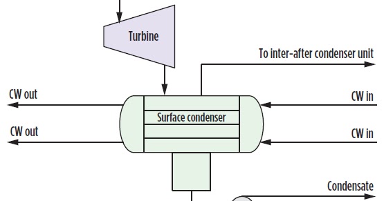 Troubleshooting vacuum operation in an ethylene plant - Young Chemical ...