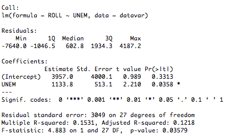 How to estimate the simple linear regression equation in r - diveiop