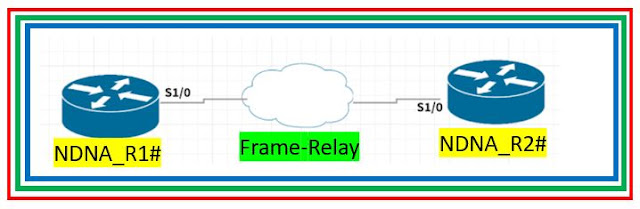 OSPF Over non-Broadcast Networks ( NBMA) basics and Configuration - The ... OSPF Over non-Broadcast Networks ( NBMA) basics and Configuration - The ...