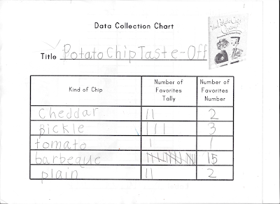 Hoots N' Hollers: The Potato Chip Champ -- A Champion in More Ways Than ...