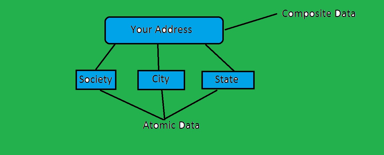 Data Structure Data Structure