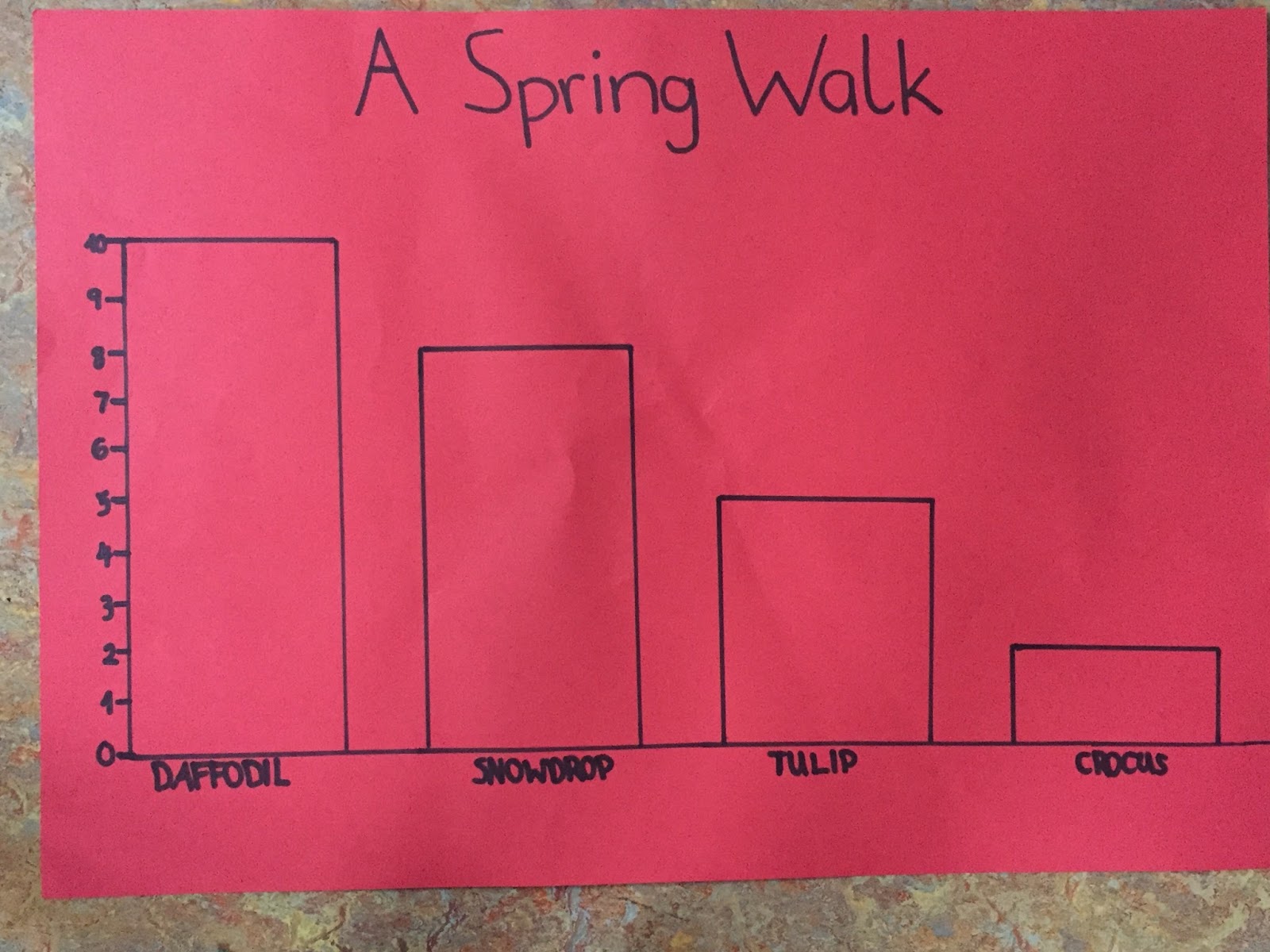 Crinkill National School: May 2017