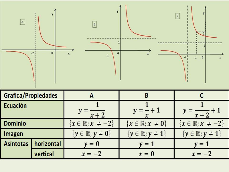 Matemáticas. Enseñanza particular. PabloMC: Función de proporcionalidad ...