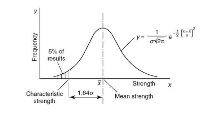 Building construction techniques: 2. Mechanical Properties of ...