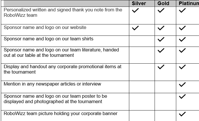Corporate Sponsorship Levels