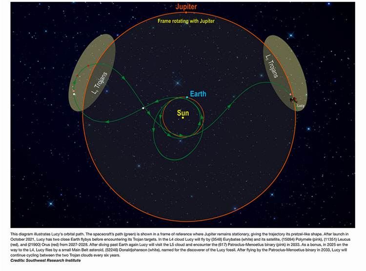 Palmia Observatory: Hunter-Gatherer's Guide to the 21st Century; Life ...