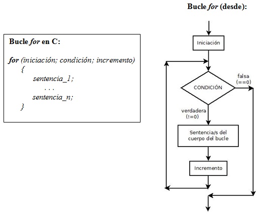 programar en lenguaje c, en dev-c++ : Los bucles o ciclos en C++
