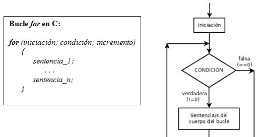 programar en lenguaje c, en dev-c++ : Los bucles o ciclos en C++