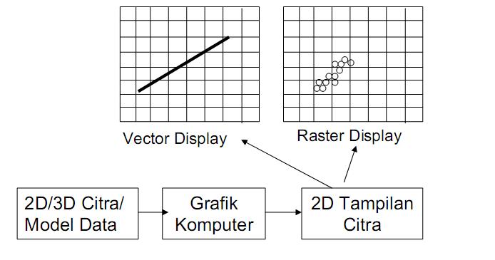 Venesia: GRAFIK RASTER dan VEKTOR