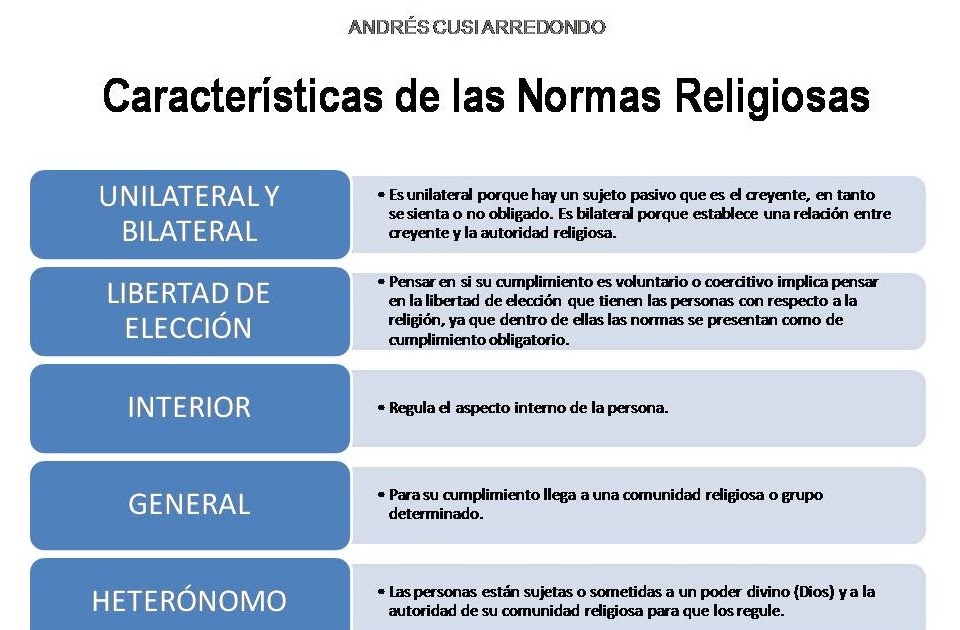 Andrés Eduardo Cusi Arredondo: CARACTERÍSTICAS DE LAS NORMAS RELIGIOSAS ...