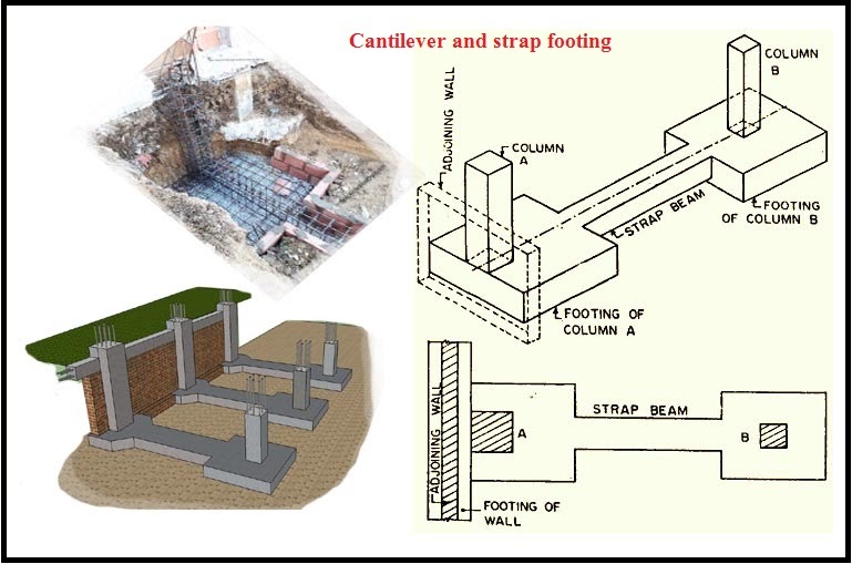 Strap Footing Process at Deborah Mcgee blog
