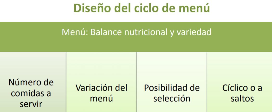Capítulo 5 - Minutas patrón y menús cíclicos