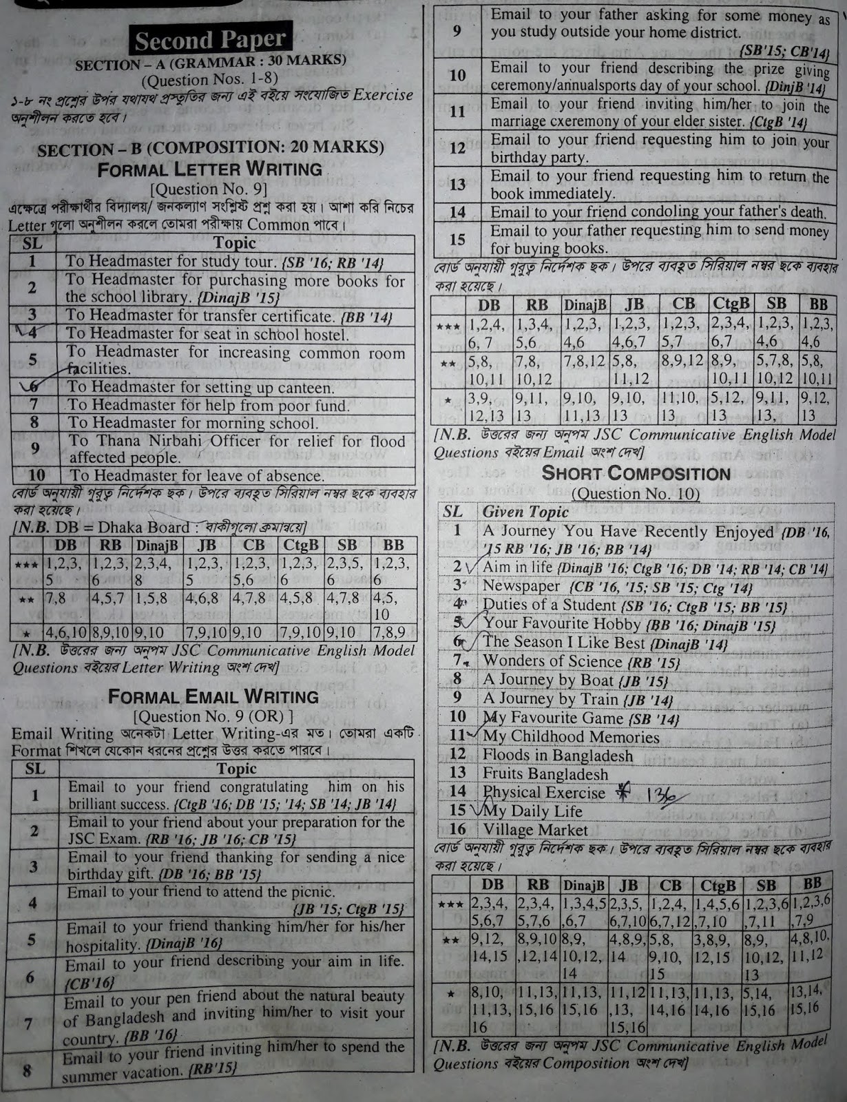 JSC English 2nd Paper Suggestion 2023 Question Paper jsc-english-2nd-paper-suggestion-2023-question-paper