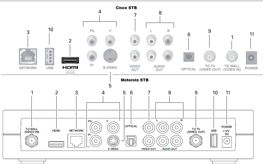 ubiquitous, informative, dilly dally shilly shally: Understanding Your ...