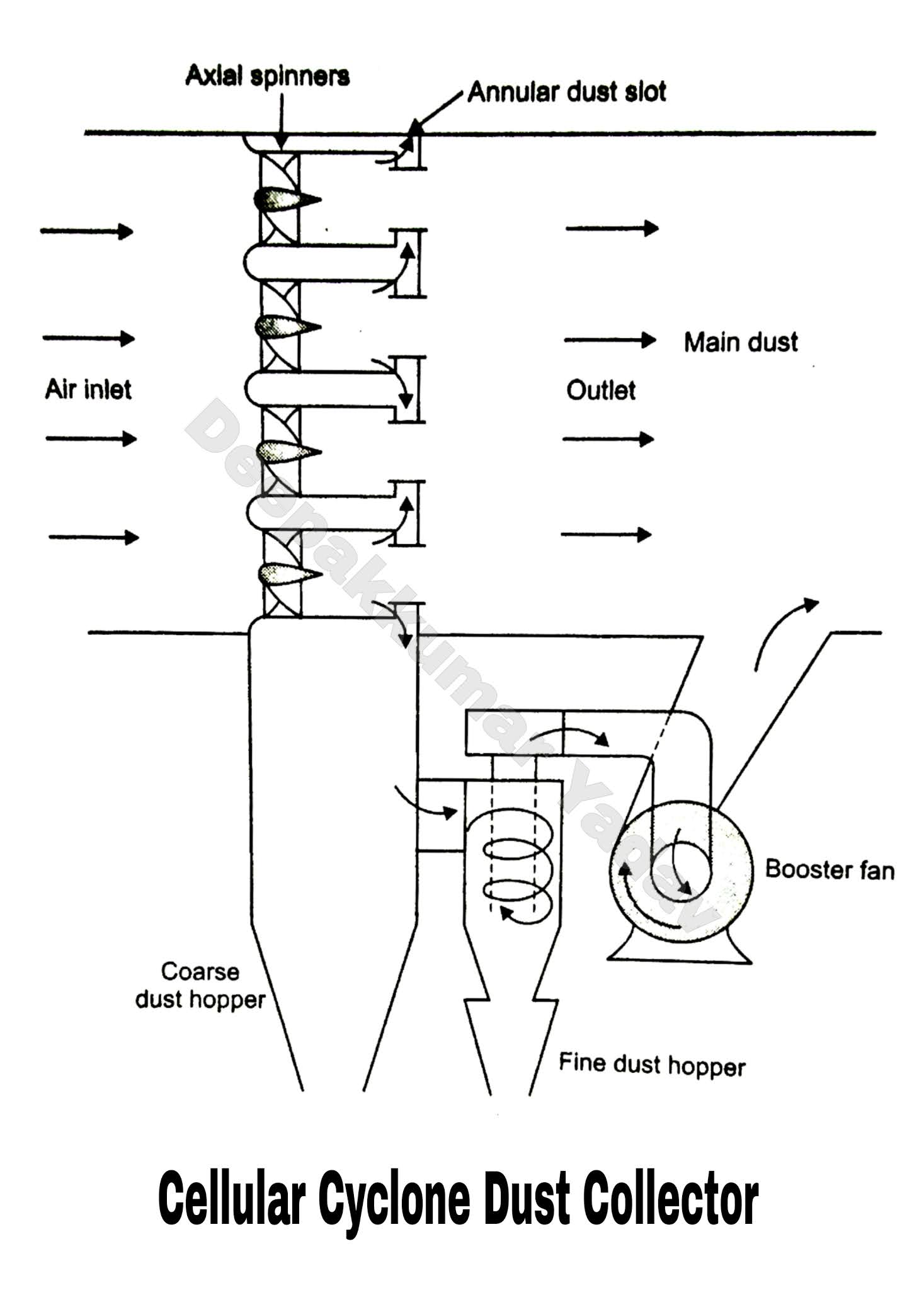 Methods Of Dust Collection In Thermal Power Plant methods-of-dust-collection-in-thermal-power-plant