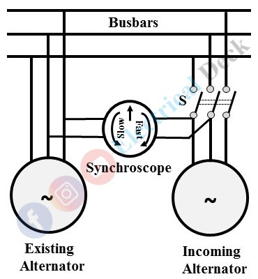 Synchroscope Synchronization of Alternator or AC Generator