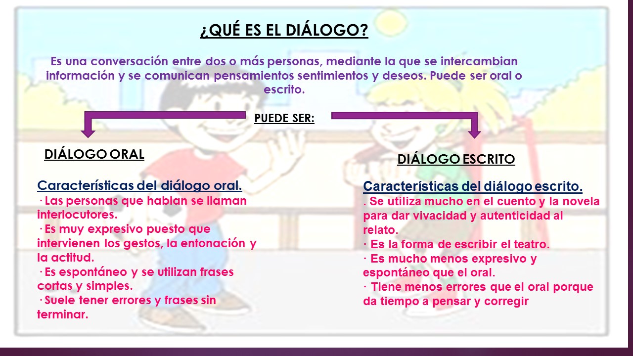 "TRANSMITIENDO" PARA REFORZAR EL CONOCIMIENTO: DIÁLOGO