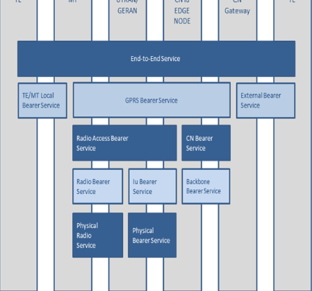 Telecom Made Simple: 2019