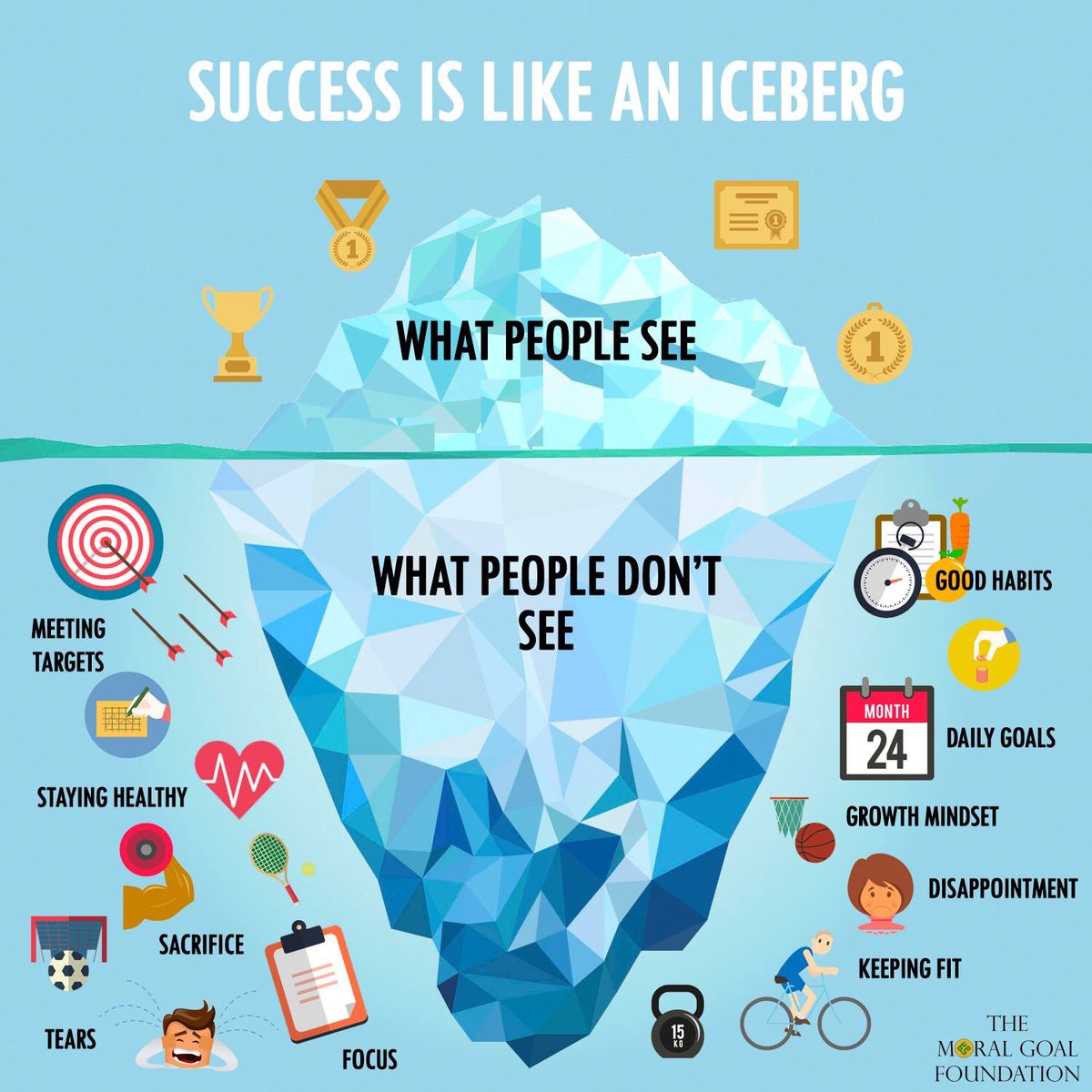 Inside the iceberg: What, Why, How